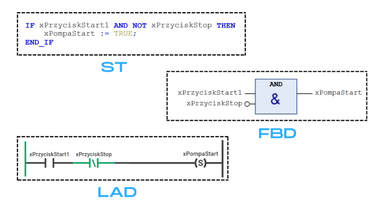 Język tekstowy - Structured Text - ControlByte