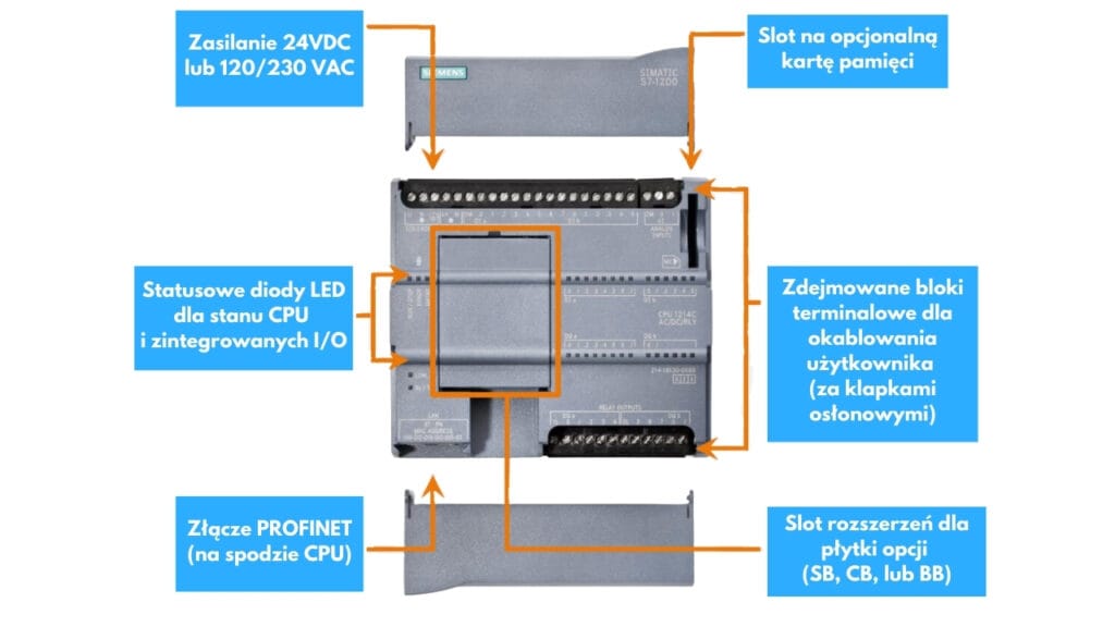 Sterownik PLC Siemens Simatic S7-1200 – poznaj podstawy - ControlByte